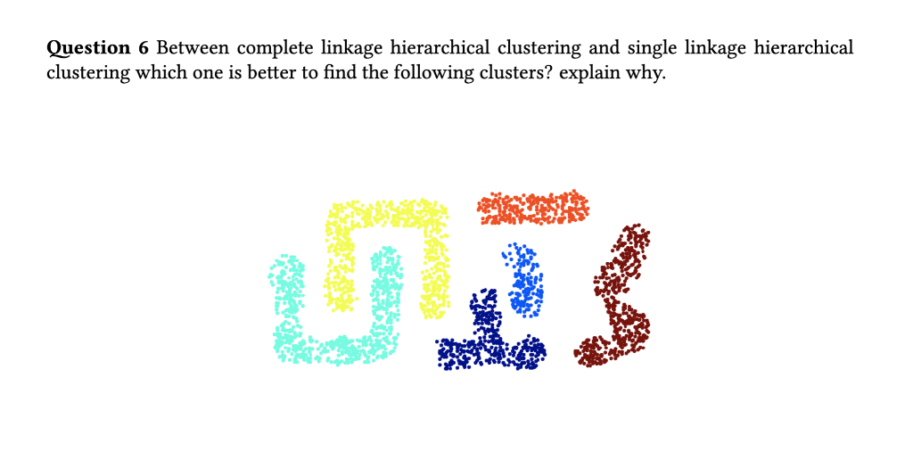Solved Question 6 Between complete linkage hierarchical | Chegg.com Solved Question 6 Between complete linkage hierarchical | Chegg.com