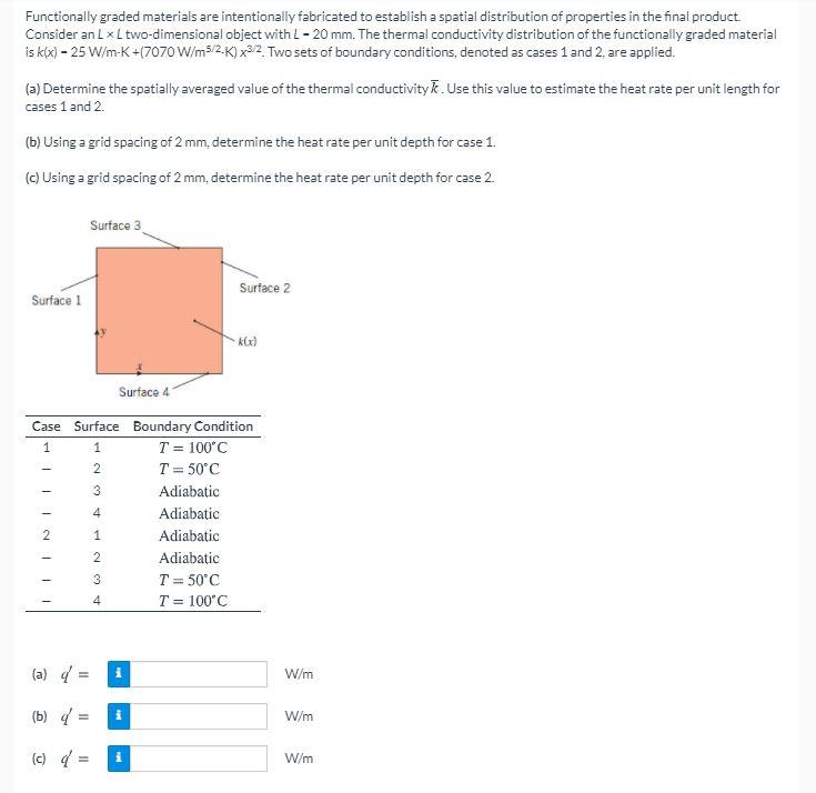Solved Functionally graded materials are intentionally | Chegg.com