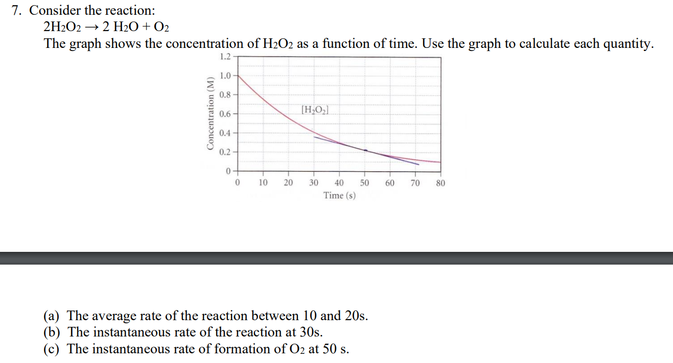 Solved Consider the reaction:2H2O2→2H2O+O2The graph shows | Chegg.com