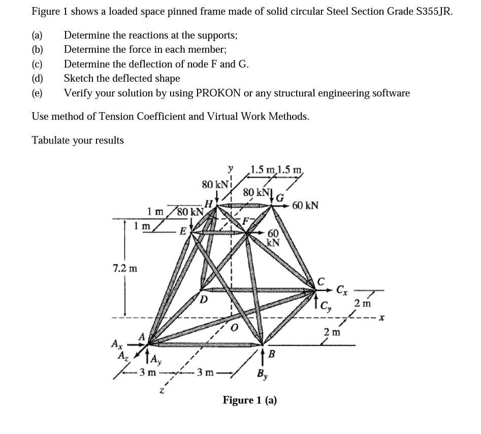 Solved Figure 1 shows a loaded space pinned frame made of | Chegg.com