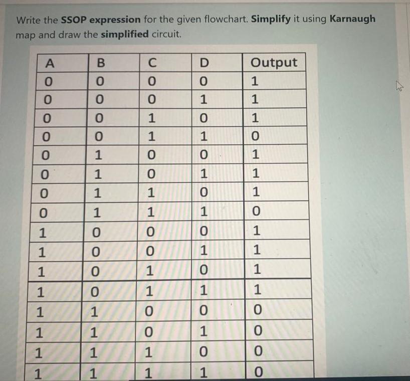 Solved Write the SSOP expression for the given flowchart. | Chegg.com