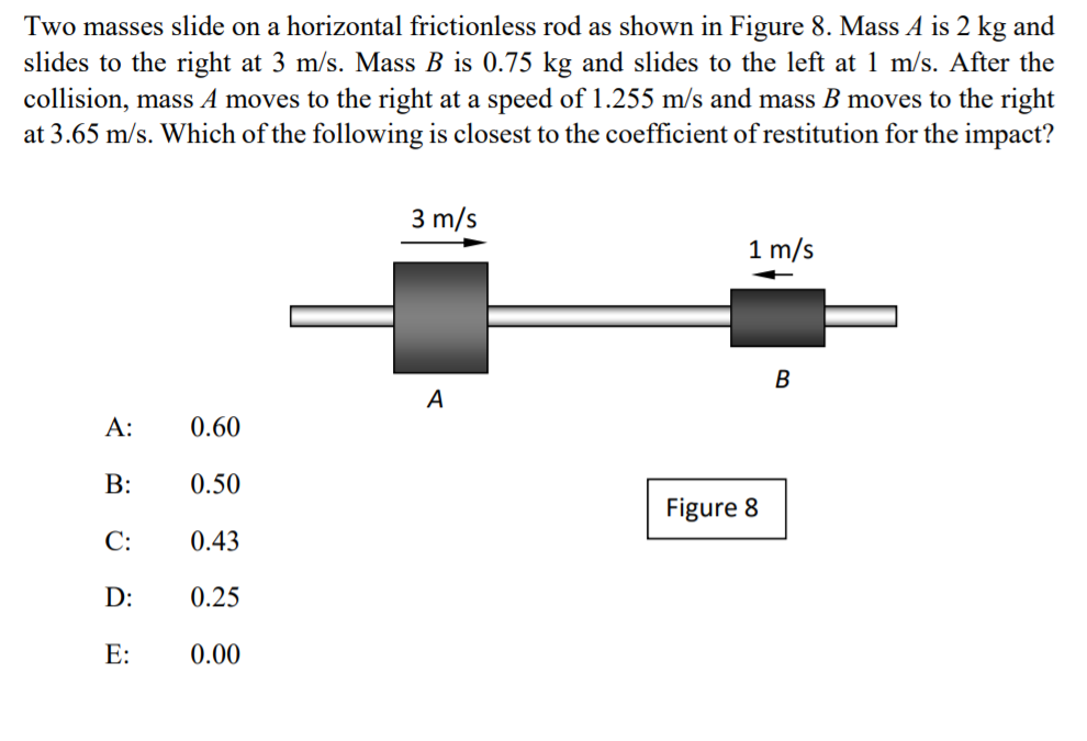Solved horizontal frictionless rod as shown in Figure 8. | Chegg.com