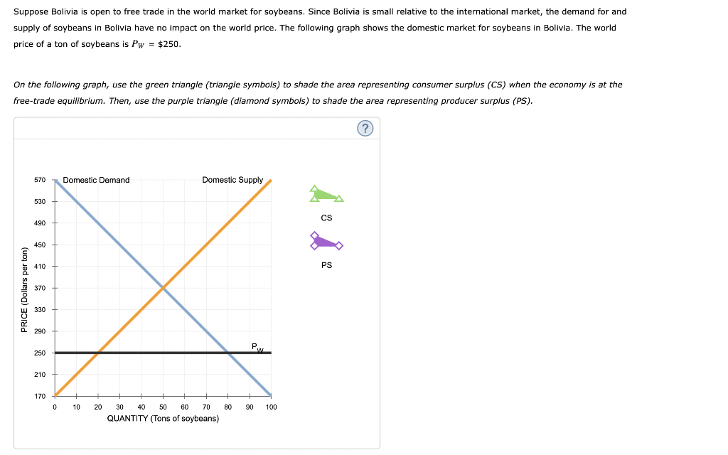 Solved Suppose Bolivia is open to free trade in the world | Chegg.com
