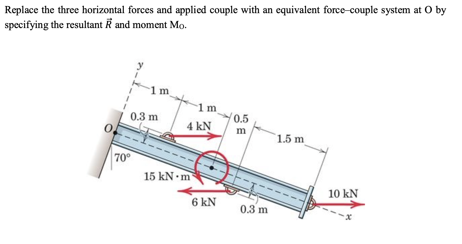 Solved Replace the three horizontal forces and applied | Chegg.com