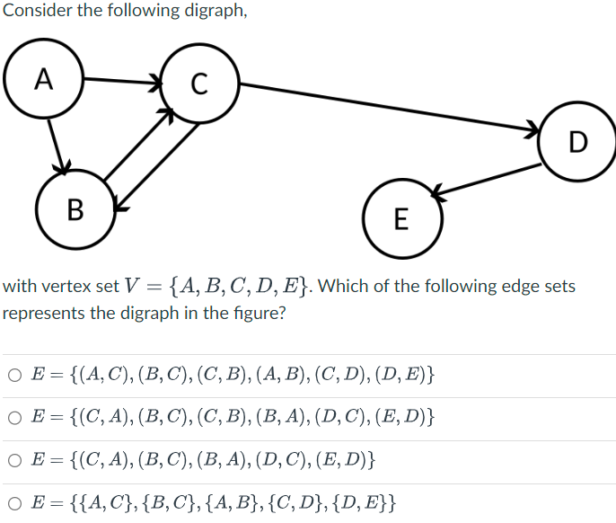Solved Consider the following digraph, with vertex set | Chegg.com