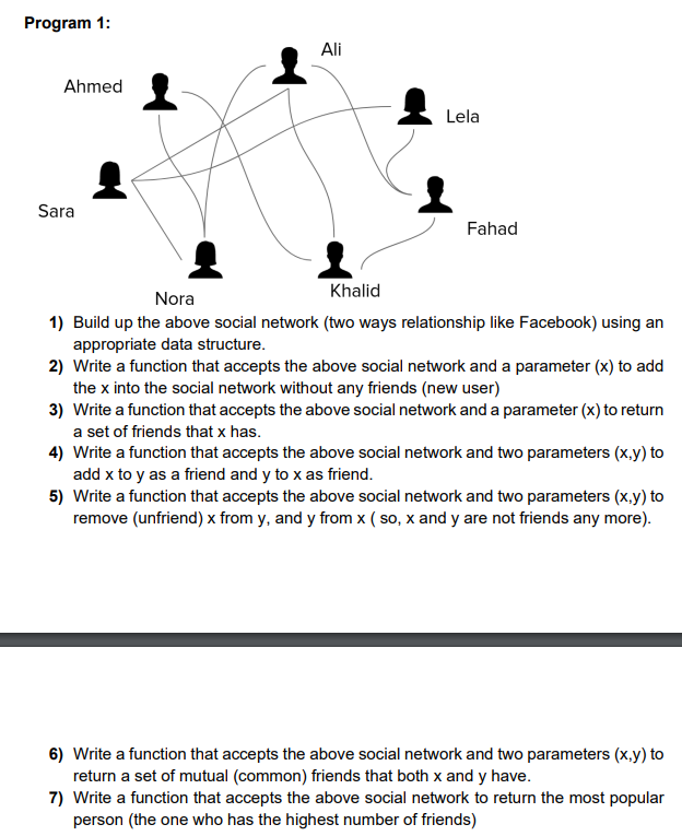 Solved Program 1: 1) Build up the above social network (two | Chegg.com