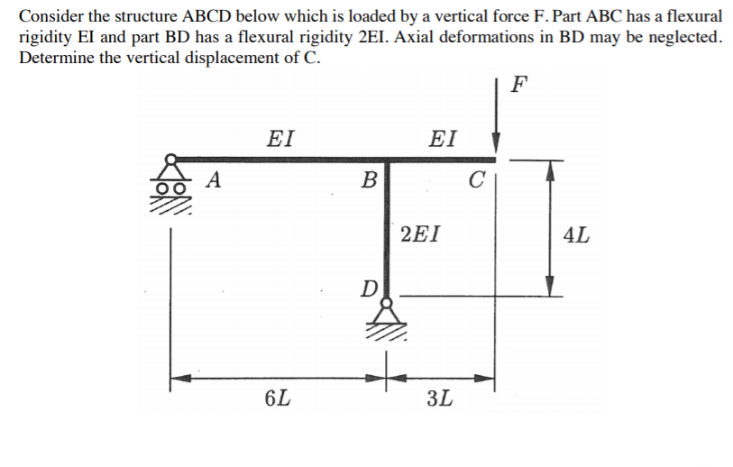 Solved Consider the structure ABCD below which is loaded by | Chegg.com