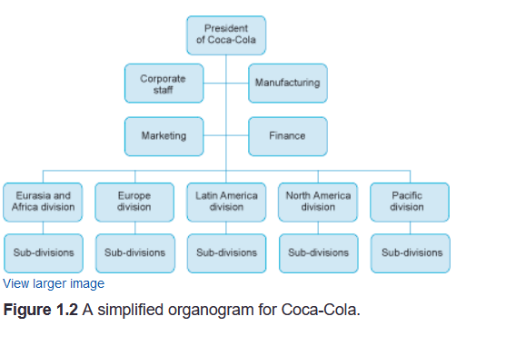 Solved preparing a roadmap for an innovative product | Chegg.com