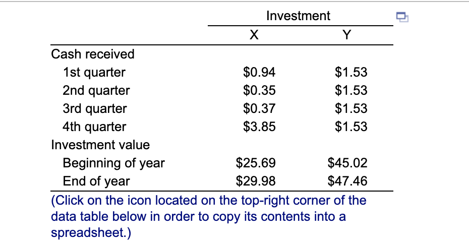 Solved Calculate a one-year holding period return (HPR) for | Chegg.com