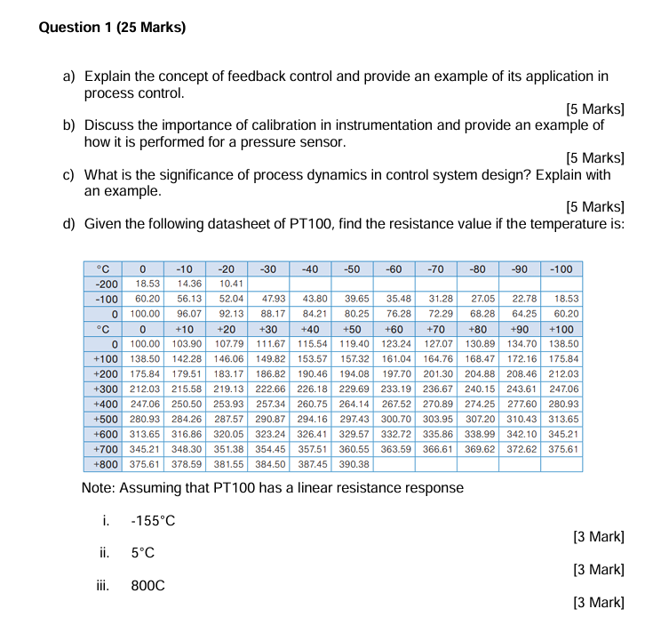 Solved Question 1 (25 ﻿Marks) ﻿a) ﻿Explain the concept of | Chegg.com