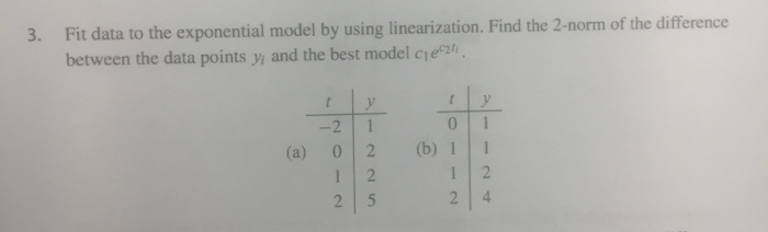 Solved Fit data to the exponential model by using | Chegg.com
