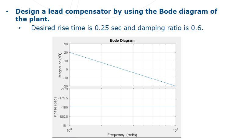 Solved Design a lead compensator by using the Bode diagram | Chegg.com
