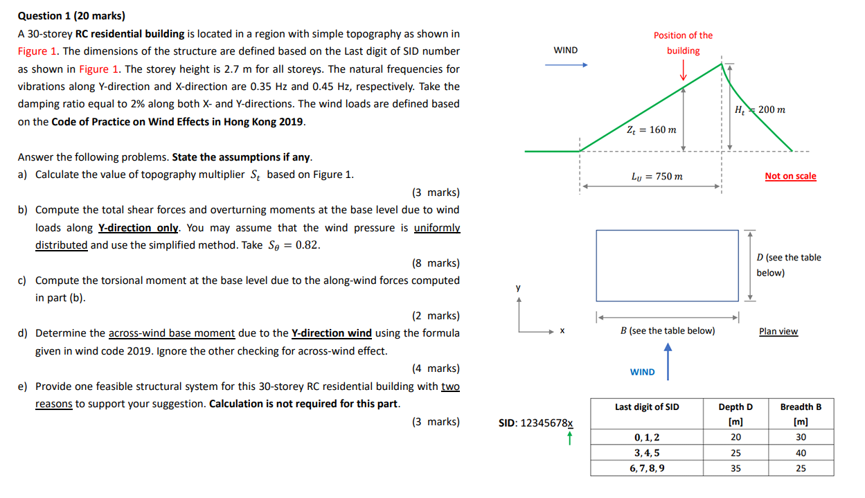 Position of the building WIND Question 1 (20 marks) A | Chegg.com
