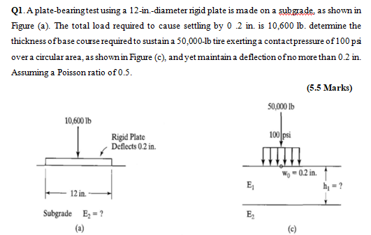 Solved Q1. A plate-bearing test using a 12-in.-diameter | Chegg.com