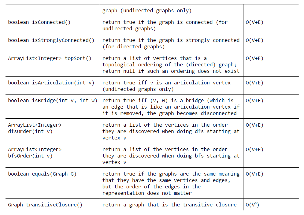 Solved Your solution must be coded in Java. In general, you | Chegg.com