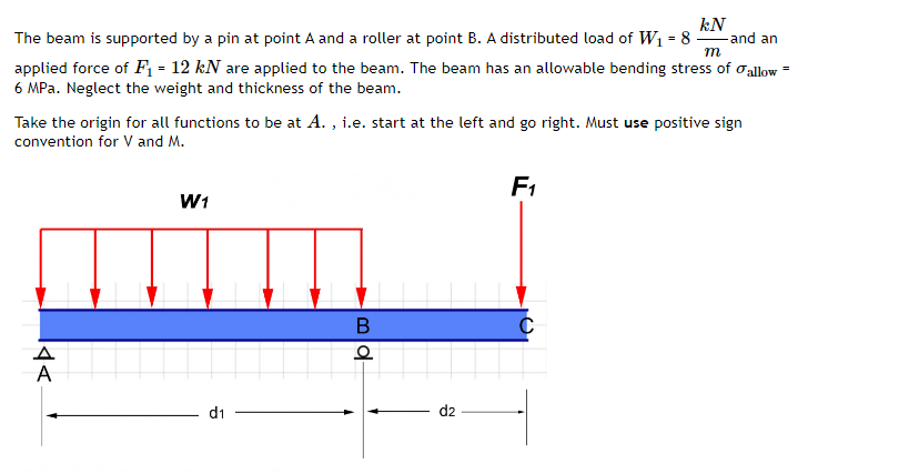 The beam is supported by a pin at point A and a | Chegg.com