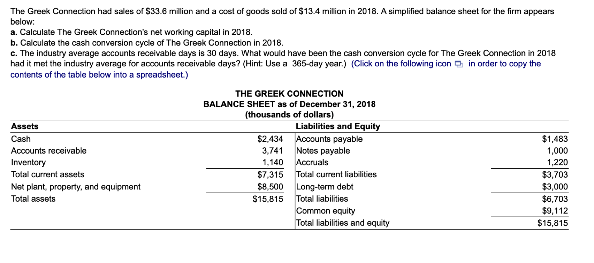 Solved The Greek Connection had sales of $33.6 million and a | Chegg.com