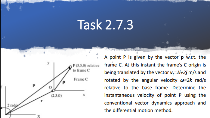 A point P is given by the vector p w.r.t. the frame | Chegg.com
