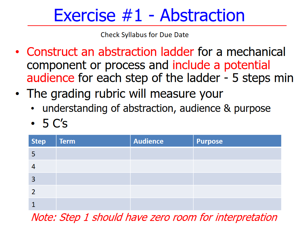 Exercise #1 - Abstraction - Check Syllabus for Due | Chegg.com