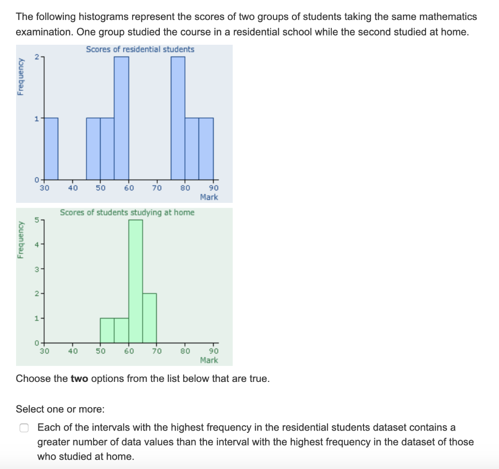 Solved The following histograms represent the scores of two | Chegg.com