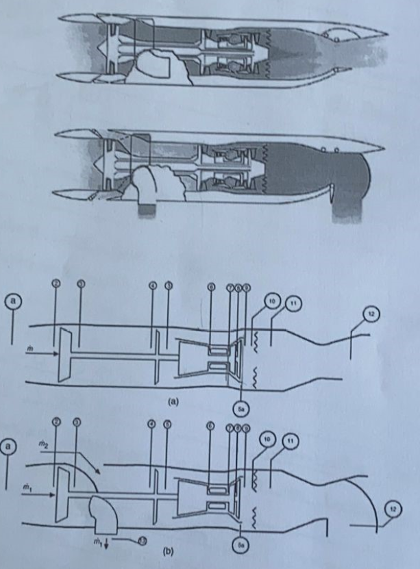 Solved An engine with vector thrust given in the figure | Chegg.com
