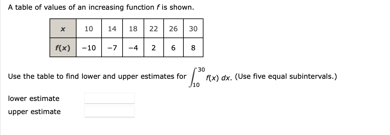 Solved A table of values of an increasing function f ﻿is | Chegg.com