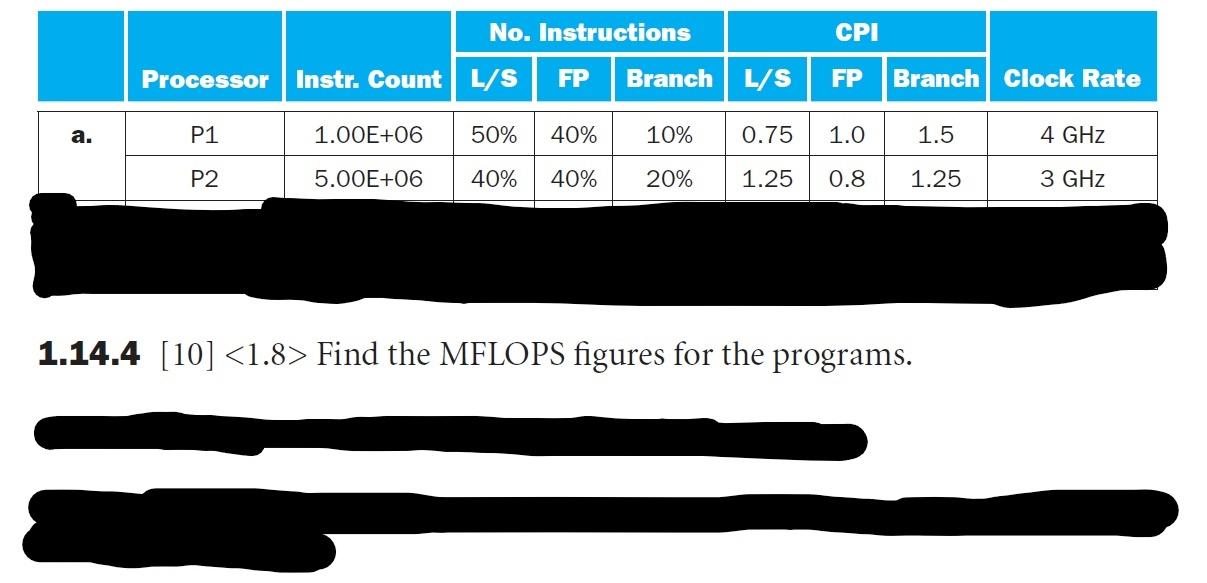 Solved 1.14.4 [10] Find the MFLOPS figures for the | Chegg.com