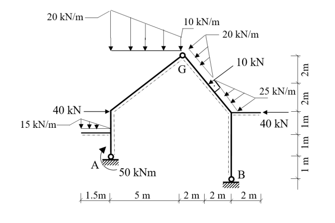 Solved The frame system shown in the figure is the cross | Chegg.com