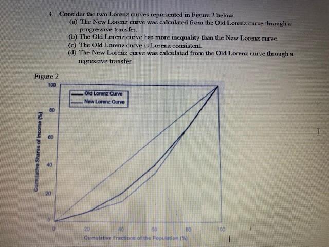 Solved 4. Consider the two Lorenz. cuves represented in | Chegg.com