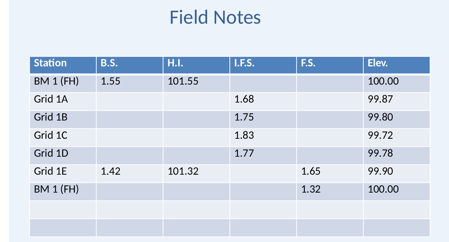 Field Notes | Chegg.com