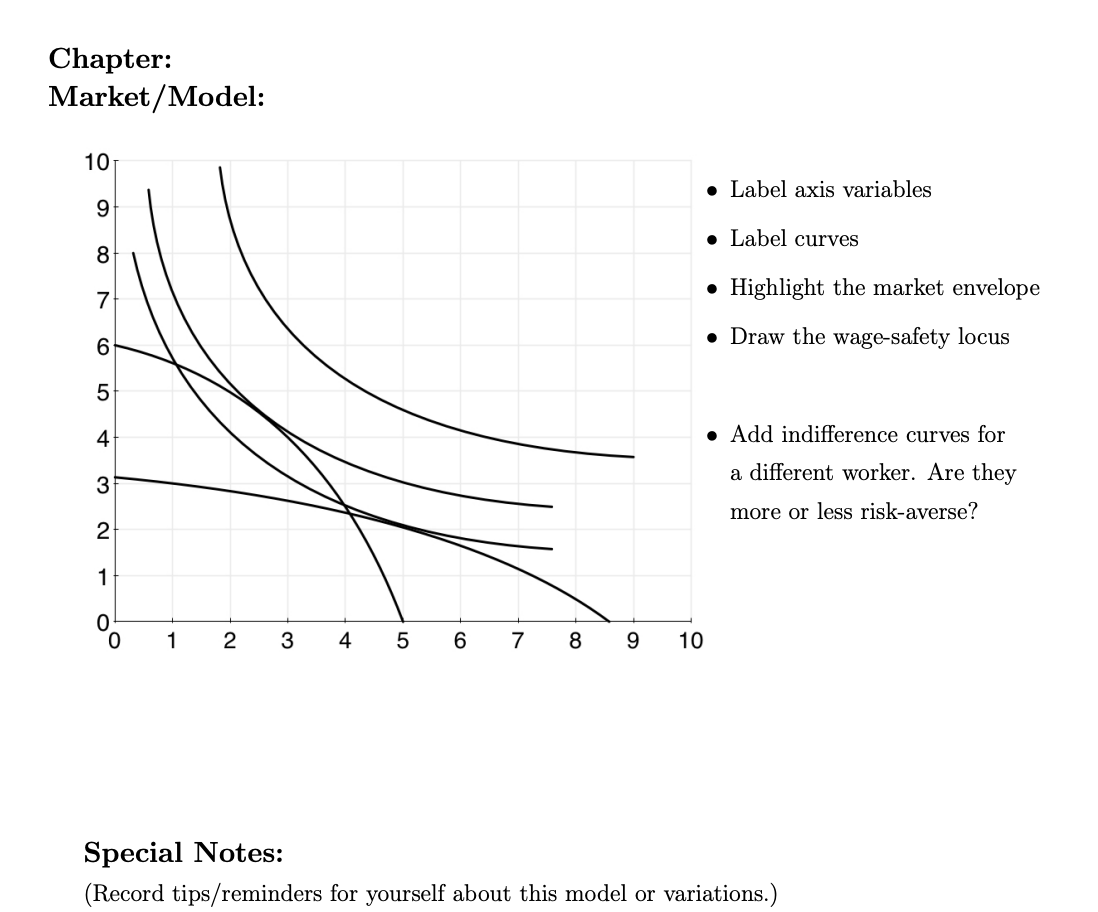 Chapter: Market/Model: - Label axis variables - Label | Chegg.com