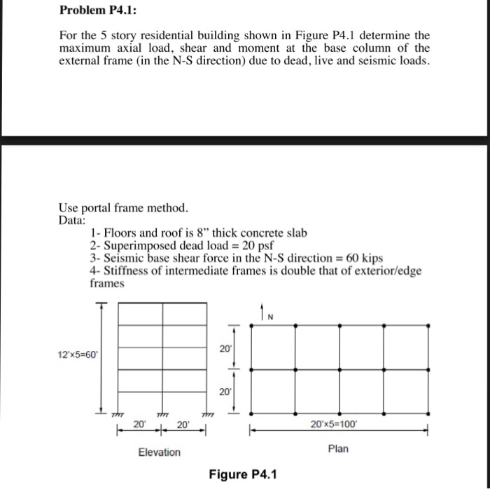 Solved For the 5 story residential building shown in Figure | Chegg.com