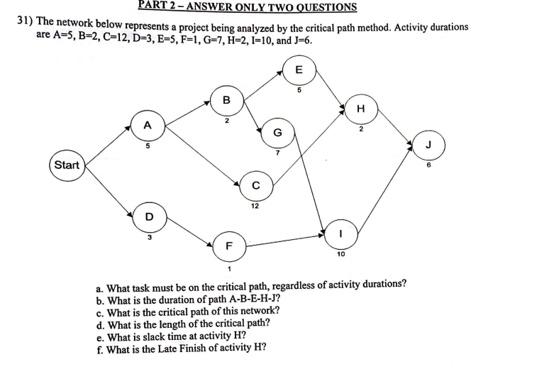 Solved 1) The network below represents a project being | Chegg.com