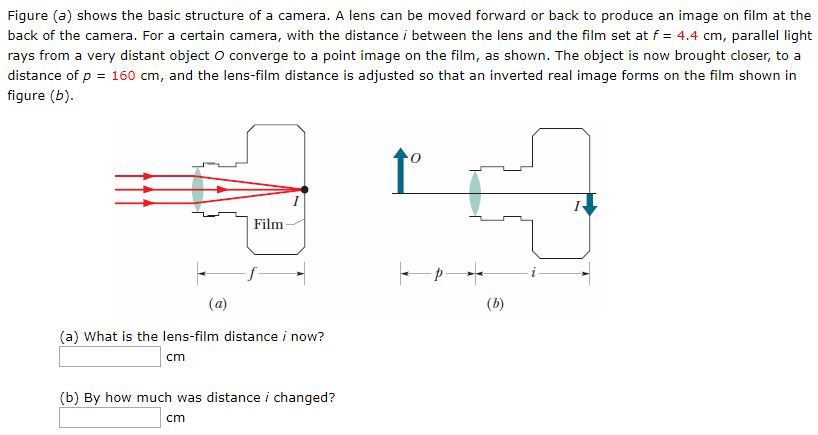 Solved Figure (a) shows the basic structure of a camera. A | Chegg.com