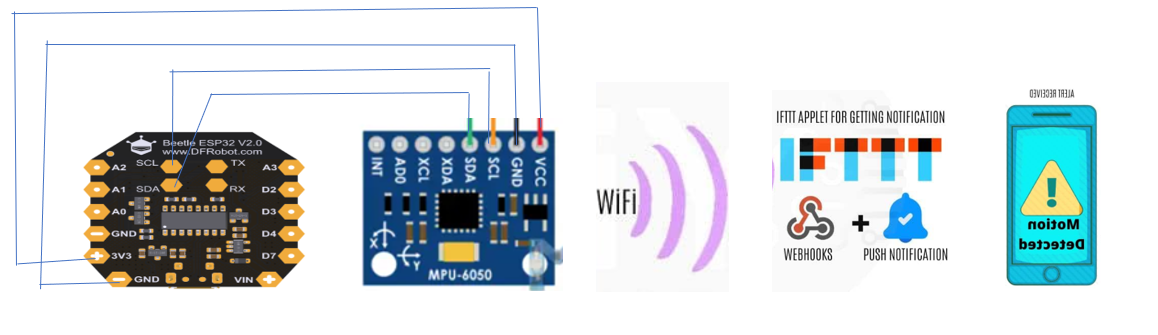 Solved Write code that can talk to Beetle ESP32 and MPU650 | Chegg.com