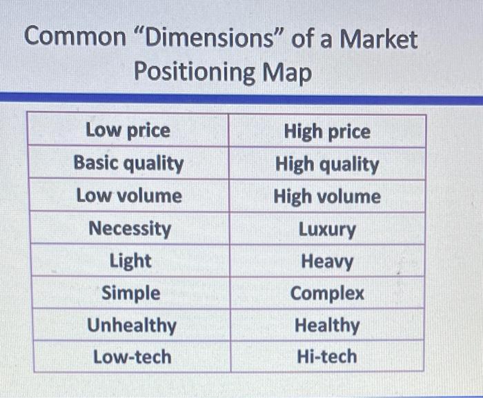 Solved Make one page animated Presentation in MS PowerPoint | Chegg.com