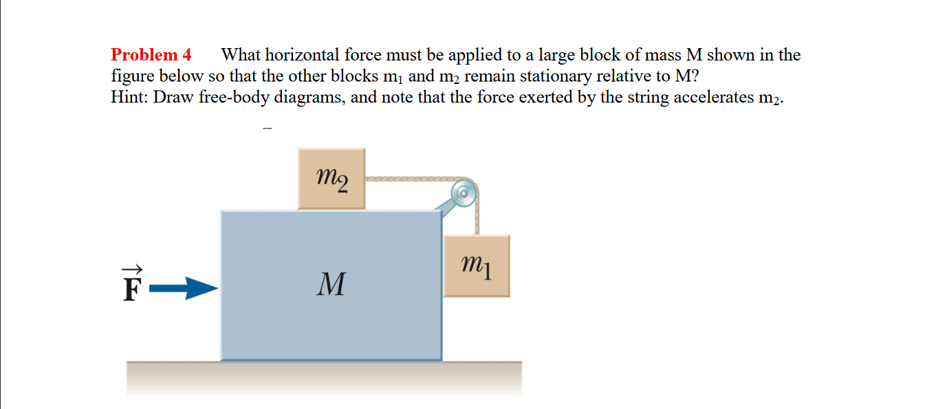 Solved Problem 4 What horizontal force must be applied to a | Chegg.com