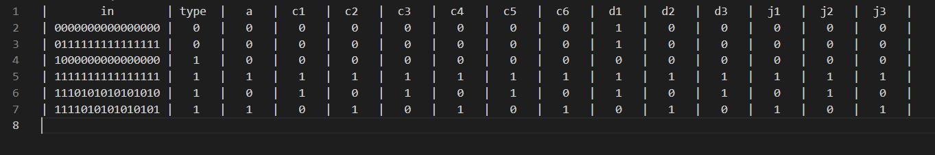 Solved * The instruction decoder determines the type of | Chegg.com