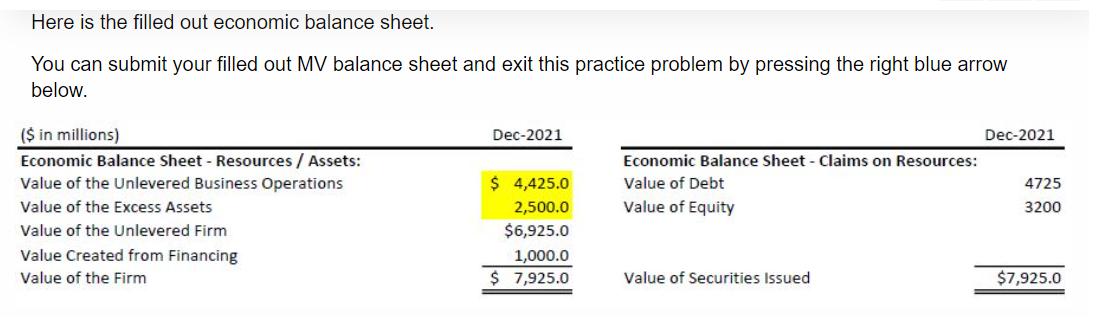 ≡ CSOM Corp. Balance Sheet steps 1&2. What is the | Chegg.com