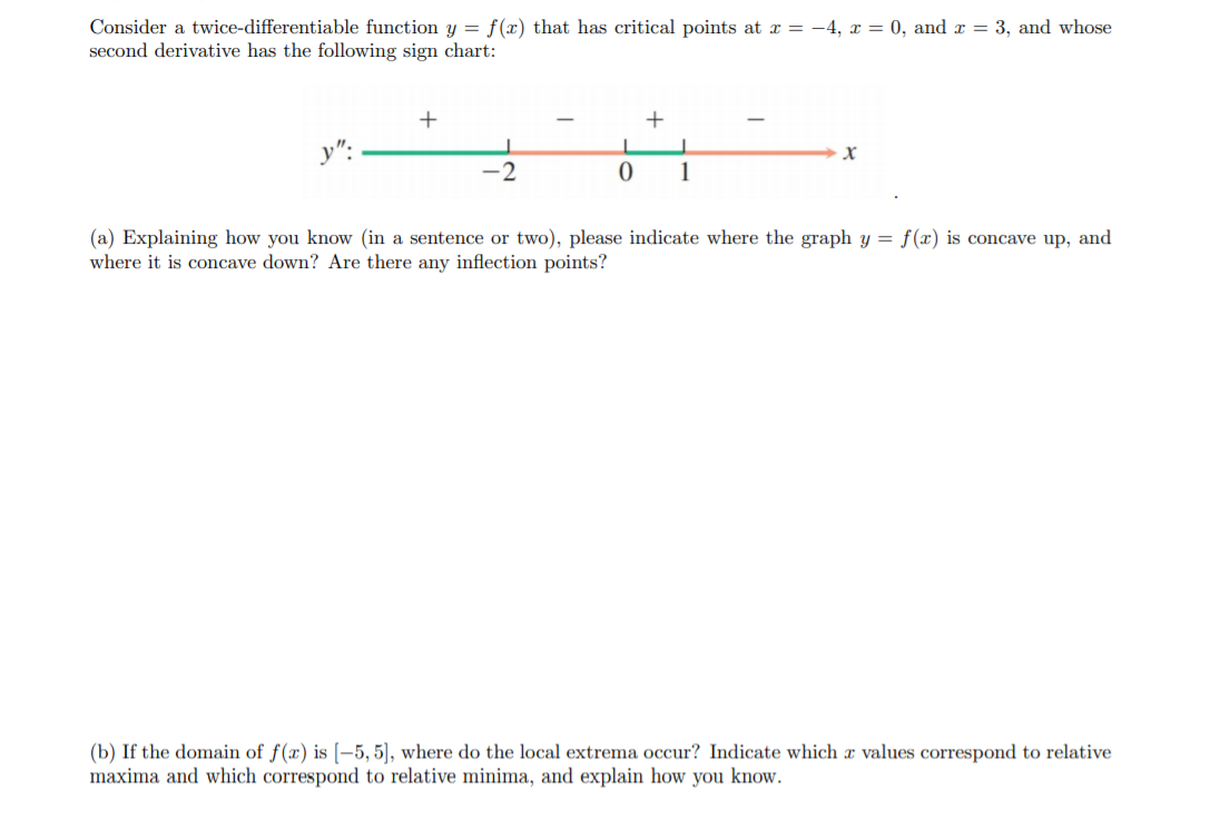 Solved Consider a twice-differentiable function y = f(x) | Chegg.com