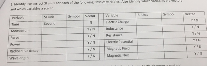 Physics Symbols And Units