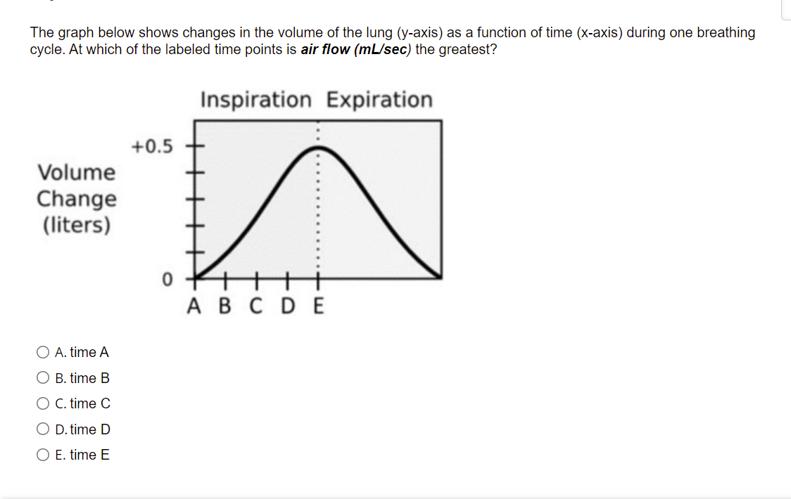 Solved The graph below shows changes in the volume of the | Chegg.com