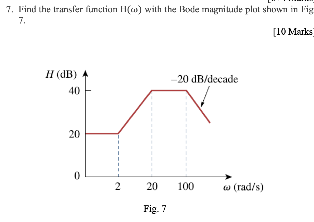 Solved 7. Find the transfer function H(ω) with the Bode | Chegg.com