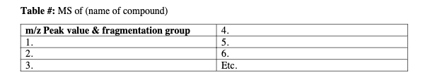 Solved Table #: FTIR of name of compound) FTIR List position | Chegg.com