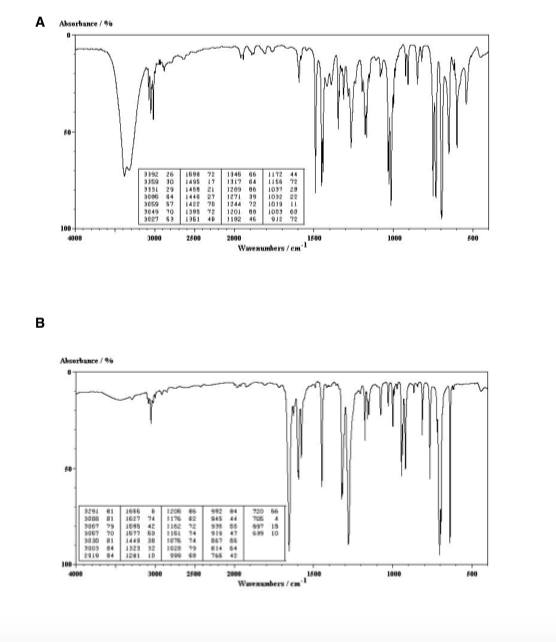 Benzophenone Ir Spectrum