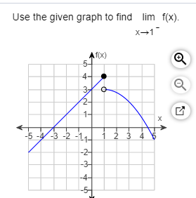 Solved Use the given graph to find lim f(x) x→1- | Chegg.com