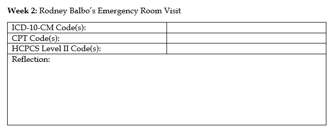 Solved Course: MCCG222 – Advanced CPT and HCPCS Level II | Chegg.com