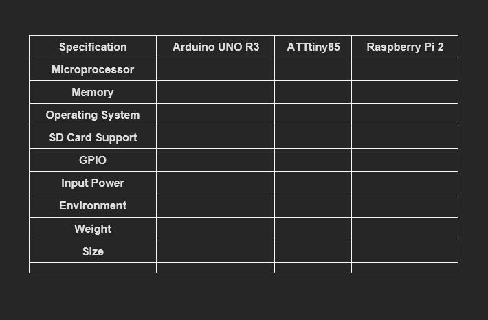 Solved Specification Microprocessor Memory Operating System | Chegg.com