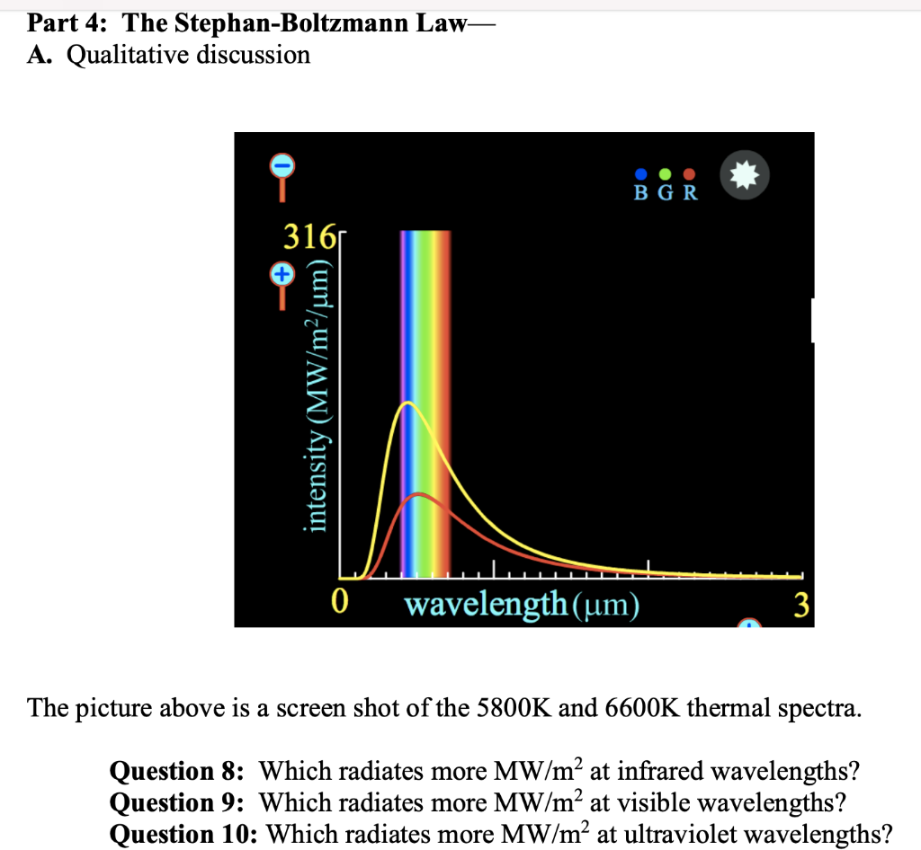 Solved Part 4: The Stephan-Boltzmann Law- A. Qualitative | Chegg.com