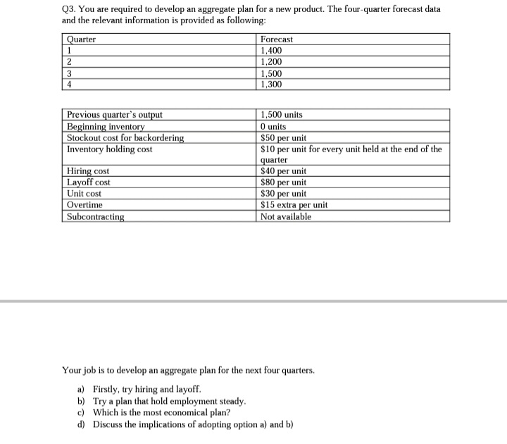 Solved Q3. You are required to develop an aggregate plan for | Chegg.com